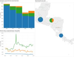 Trade Intelligence - CentralAmericaData :: The Regional Business Portal